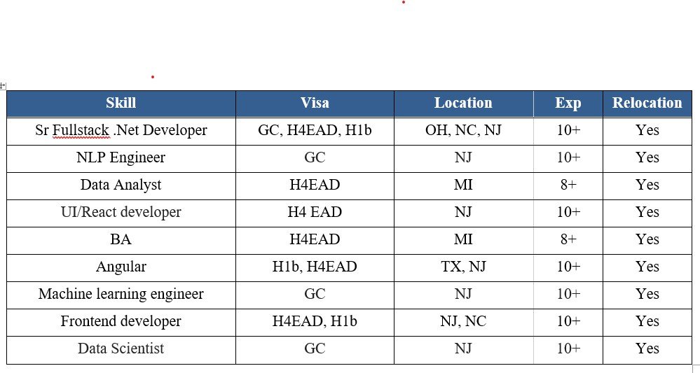 Hotlist Rehotlistcandidates Available For Java Data Scientist Net Ui React Python Ba 9970